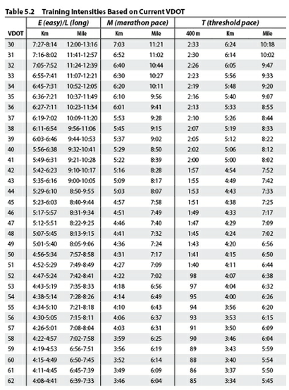 VDOT คืออะไร – CitytrailBlog