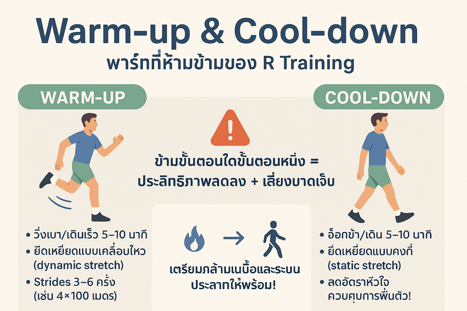 การฝึกวิ่งแบบ Repetition ( VDOT ) – CitytrailBlog